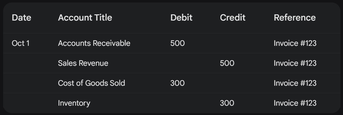 Journal Entry Example for Small Business Owners