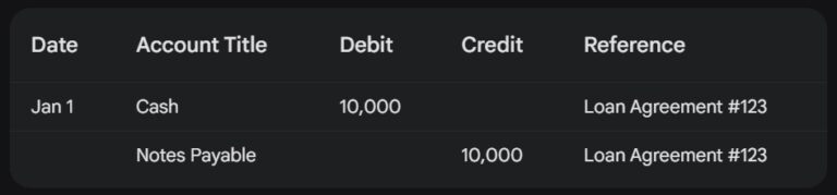 Journal Entry Example for Small Business Owners