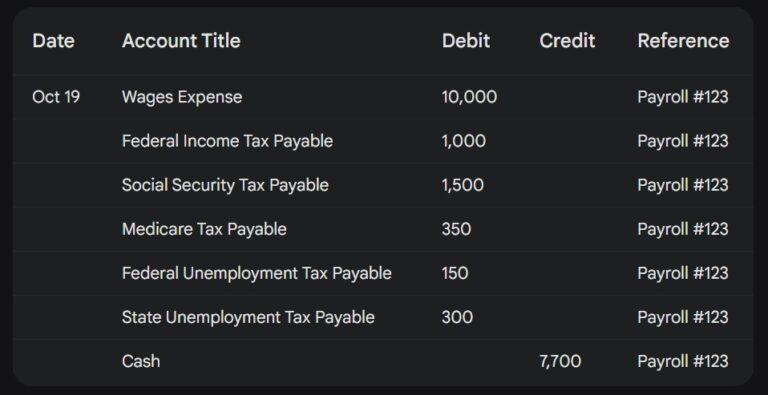 Journal Entry Example for Small Business Owners